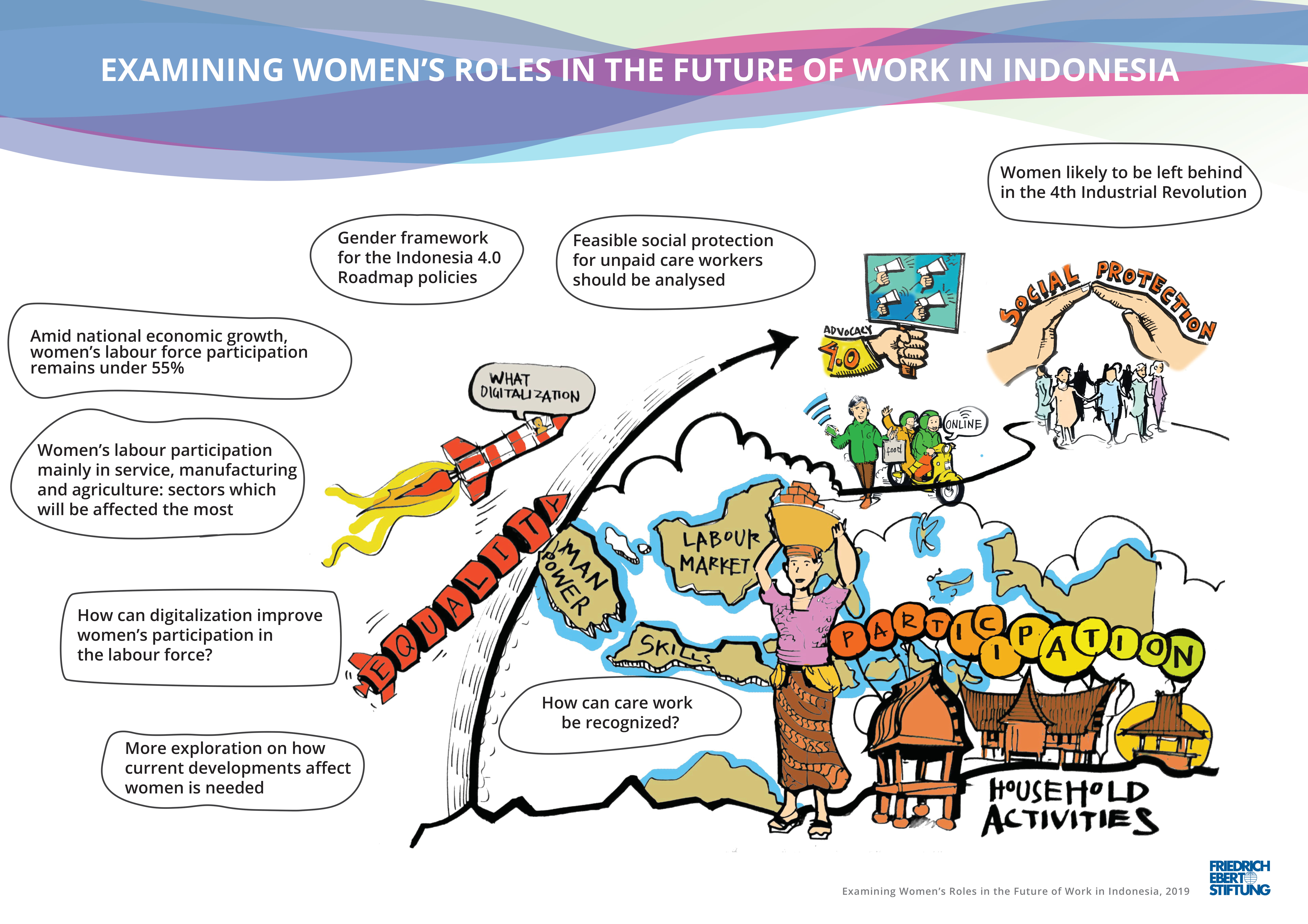 Examining women’s roles in the future of work in Indonesia