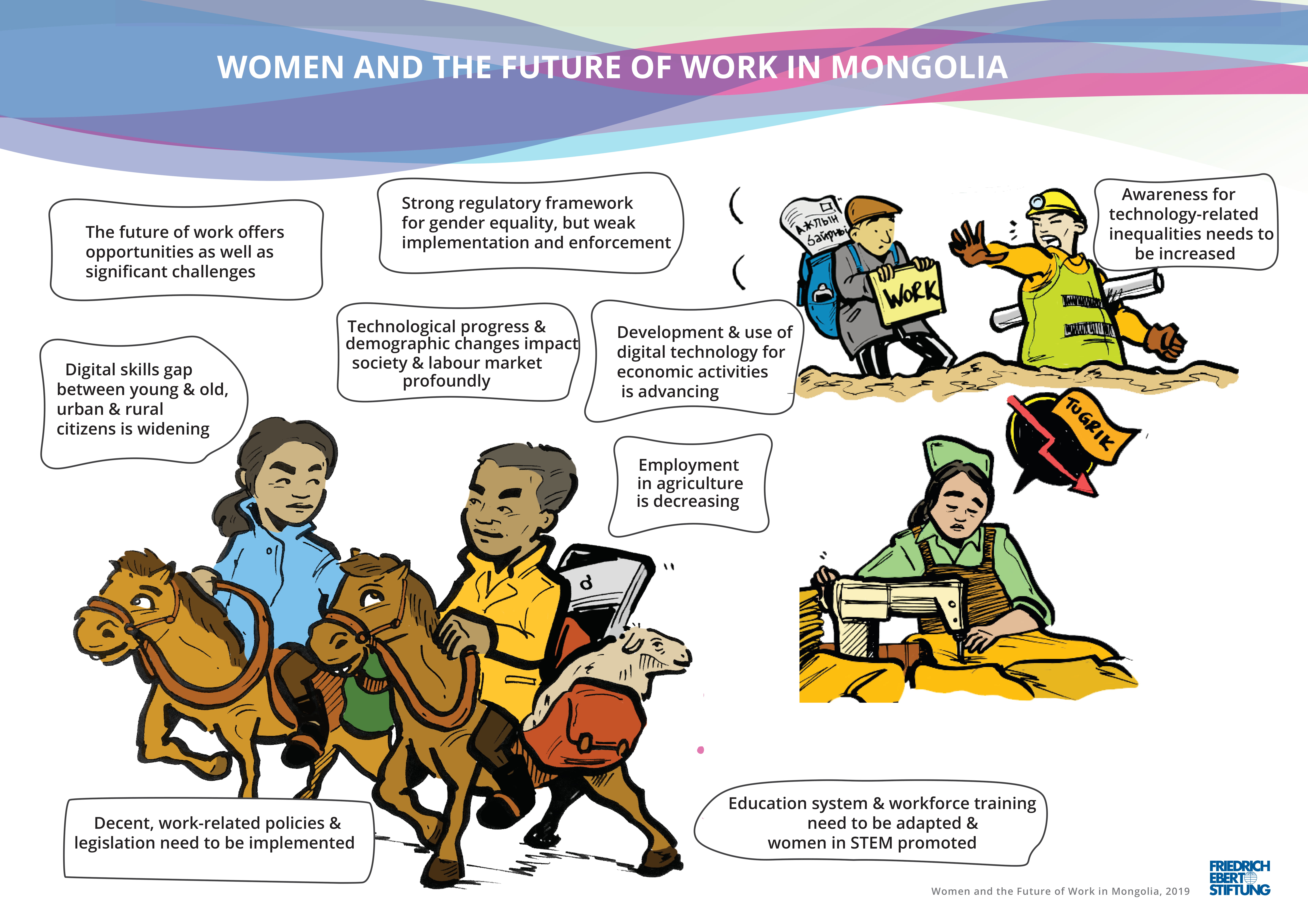 Women and the future of work in Mongolia