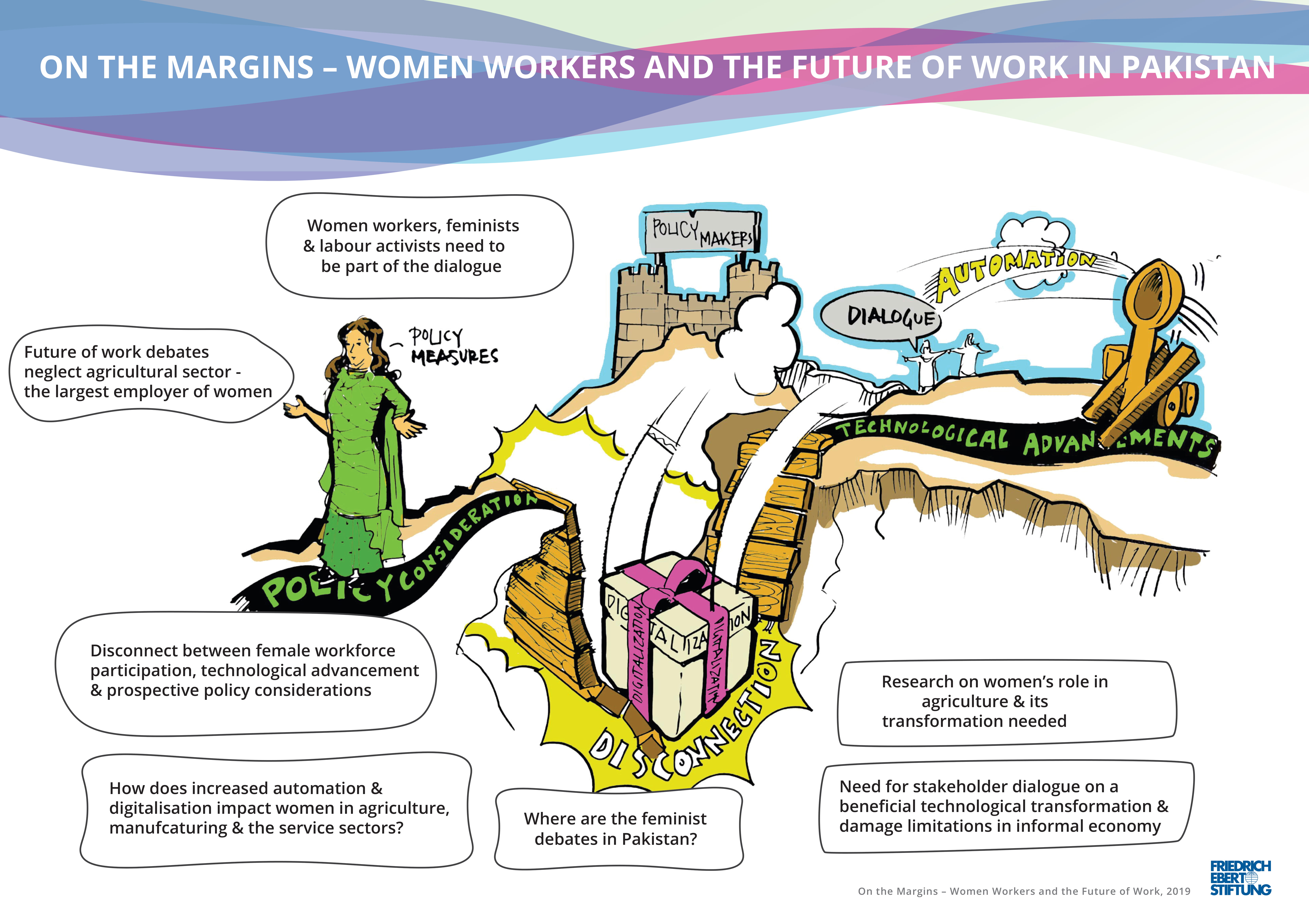 Women workers and the future of work in Pakistan