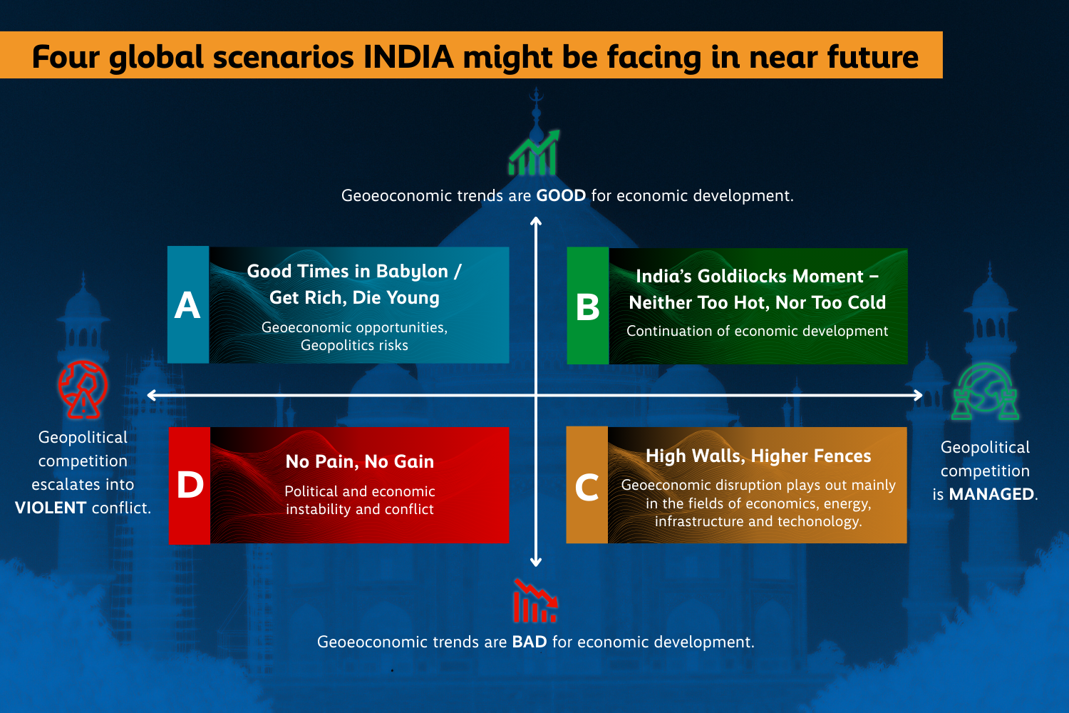 India in the Evolving Geopolitics of Asia: Four Scenarios and Strategic ...