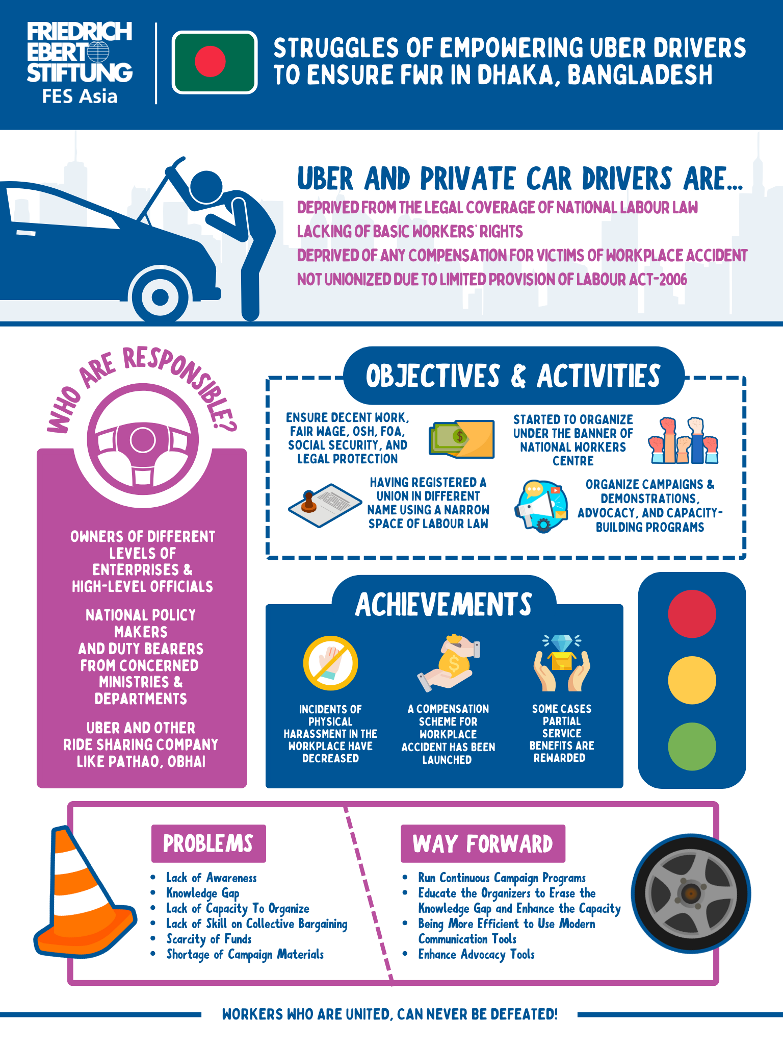 Power Resources Approach for trade union challenges in Asia