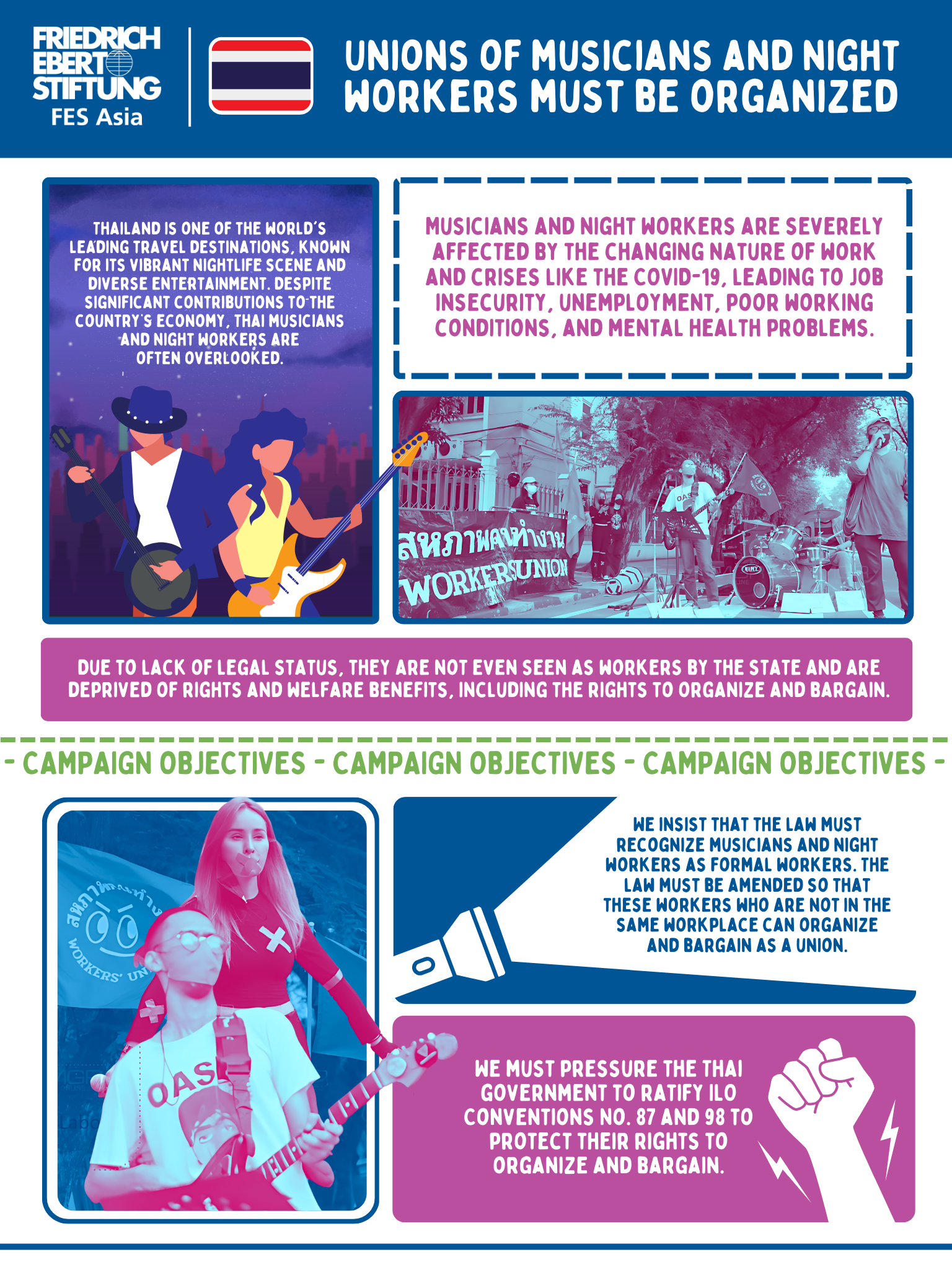 Power Resources Approach for trade union challenges in Asia